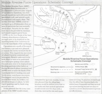 MRF Operations Schematic Concept – The Mobile Riverine Force Association